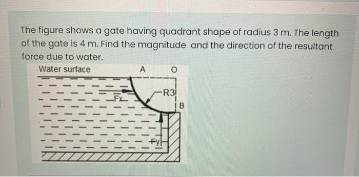 Solved The figure shows a gate having quadrant shape of | Chegg.com