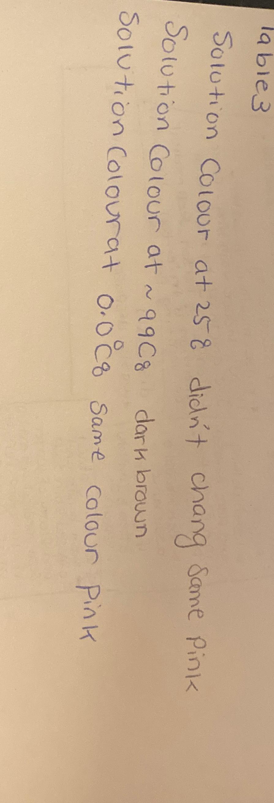 Solved lablesSolution Colour at 258 ﻿didn't chang Same Pink | Chegg.com