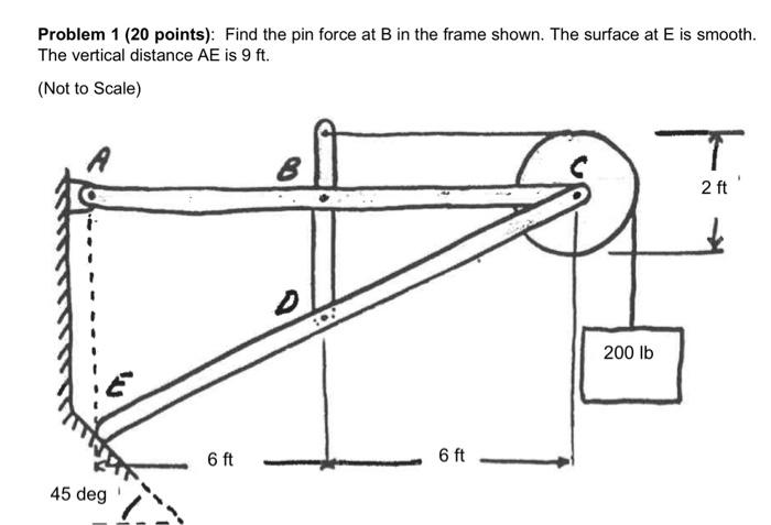 Solved Problem 1 (20 points): Find the pin force at B in the | Chegg.com