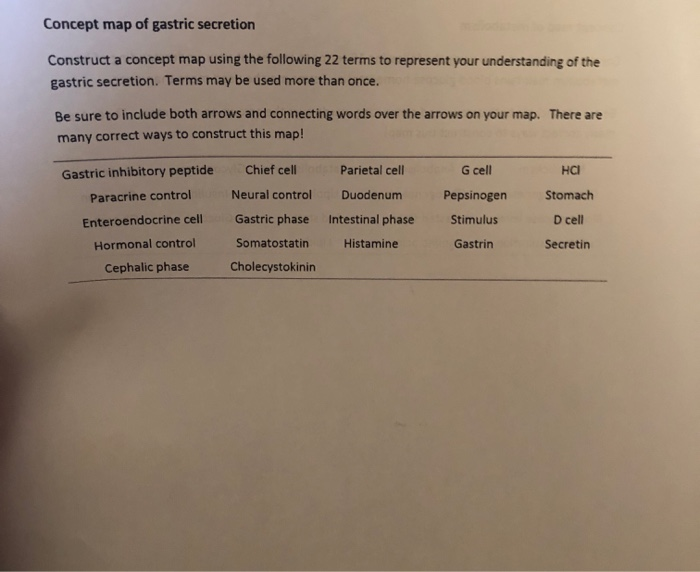 Solved Concept map of gastric secretion Construct a concept | Chegg.com