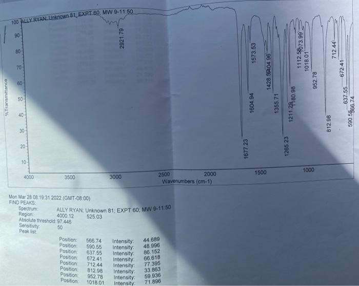 Solved label the IR spectrum at its peaks and name the | Chegg.com