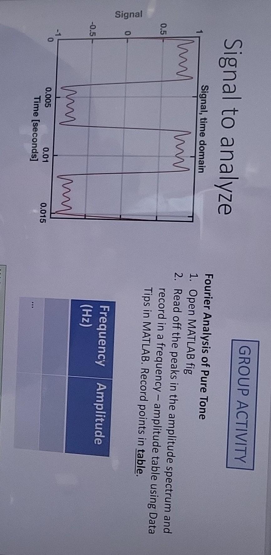 Solved Signal to analyze Fourier Analysis of Pure Tone 1. | Chegg.com