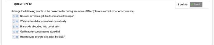 Solved Arrange the following events in the correct order | Chegg.com