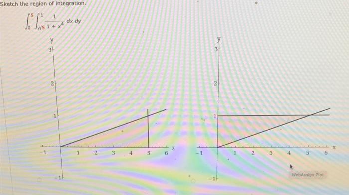 Solved Sketch the region of integration. ll 1 1+x * dx dy y | Chegg.com