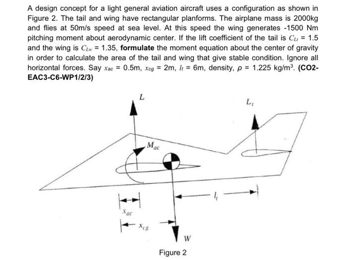 Solved A design concept for a light general aviation | Chegg.com