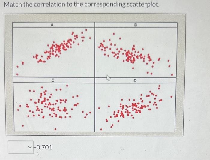 Solved Match the correlation to the corresponding | Chegg.com