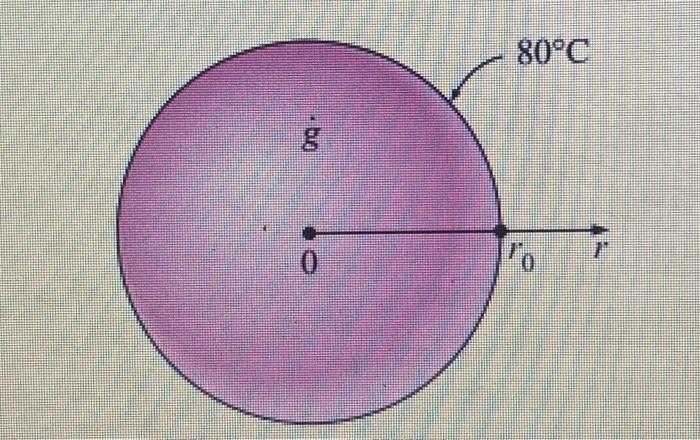 Solved Using the relation obtained for the variation of | Chegg.com