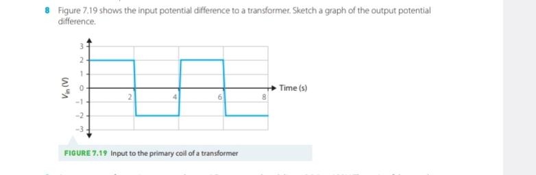 8 ﻿Figure 7.19 ﻿shows the input potential difference | Chegg.com