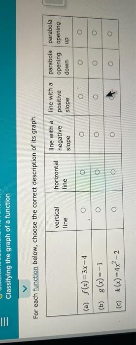 Solved ||| Classifying the graph of a function For each | Chegg.com
