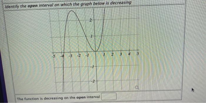 Solved Identify the open interval on which the graph below | Chegg.com