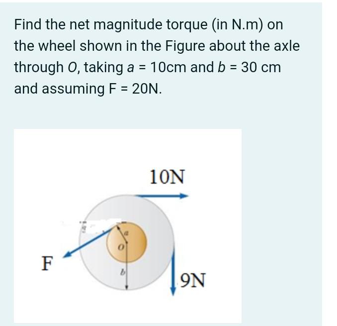 Solved Find the net magnitude torque (in N.m) on the wheel | Chegg.com
