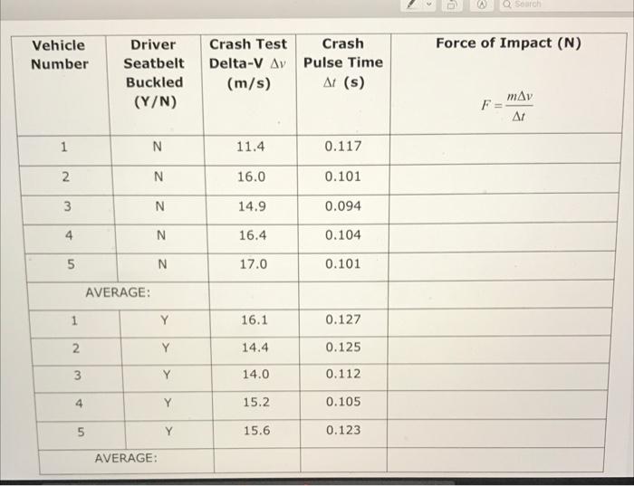 Solved Sao Force of Impact (N) Vehicle Number Driver | Chegg.com