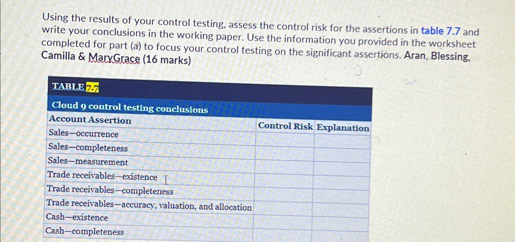 Solved Using the results of your control testing, assess the | Chegg.com