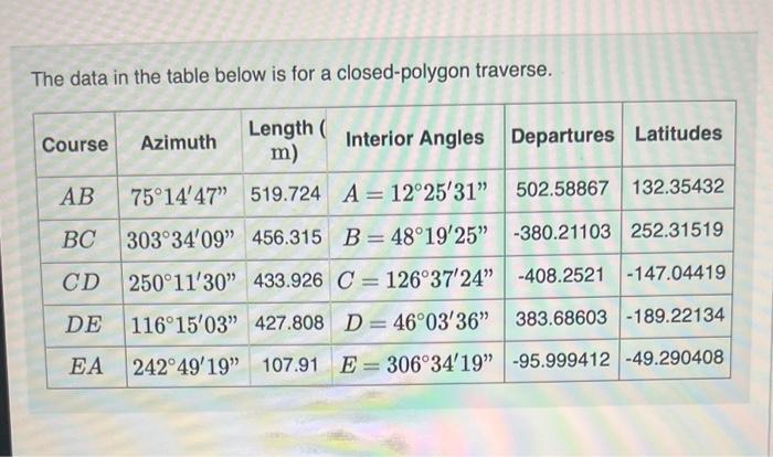 Solved The data in the table below is for a closed-polygon | Chegg.com
