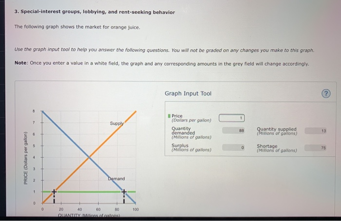 Solved 3. Special-interest groups, lobbying, and | Chegg.com