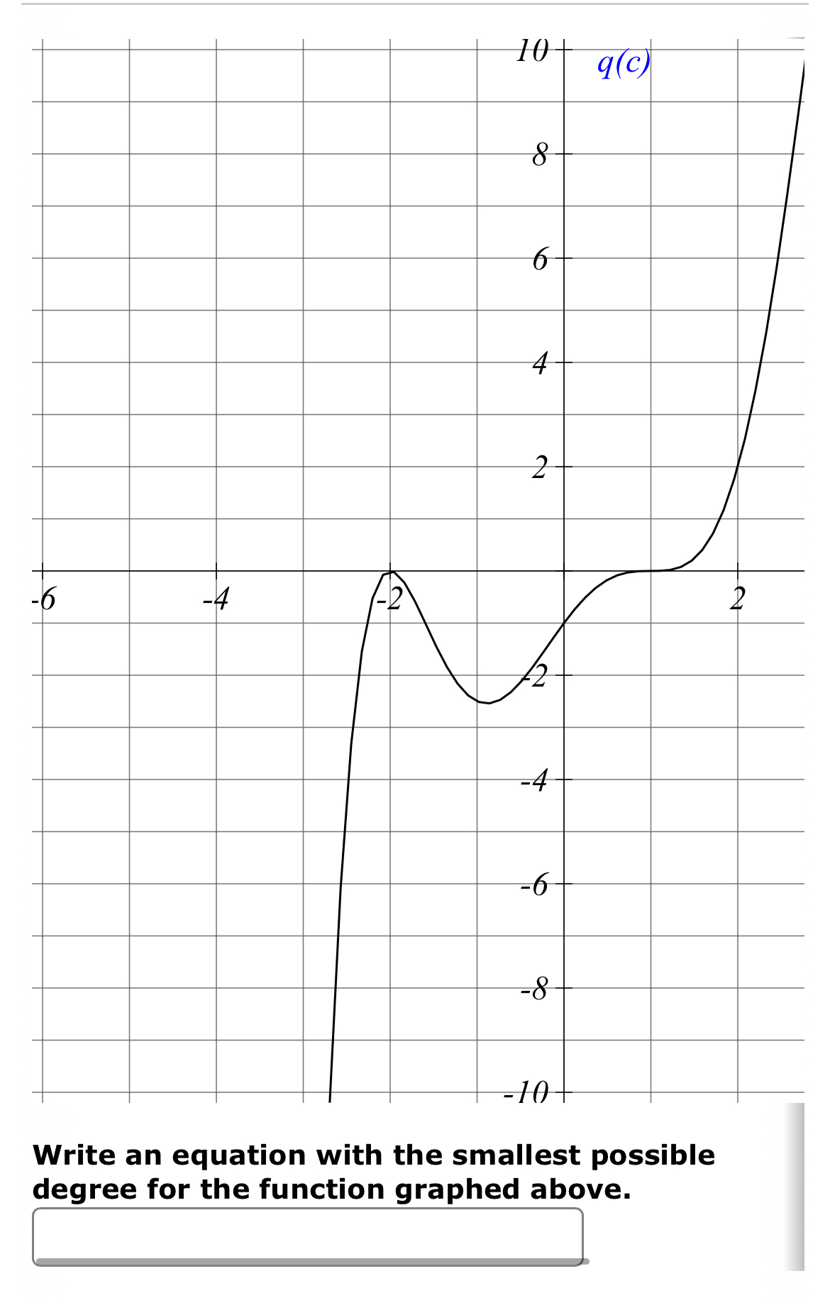 Solved Write an equation with the smallest possible degree | Chegg.com