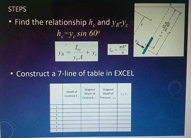Solved GIVEN The 4-m-diameter circular gate of Fig. E2.6a is | Chegg.com