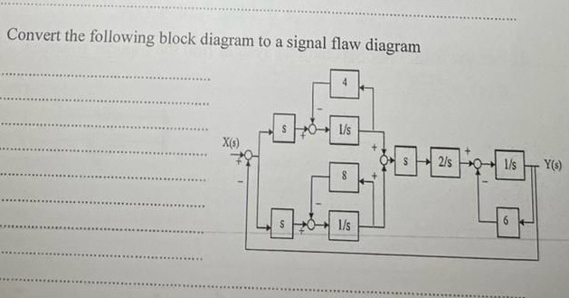 Solved Convert the following block diagram to a signal flaw | Chegg.com
