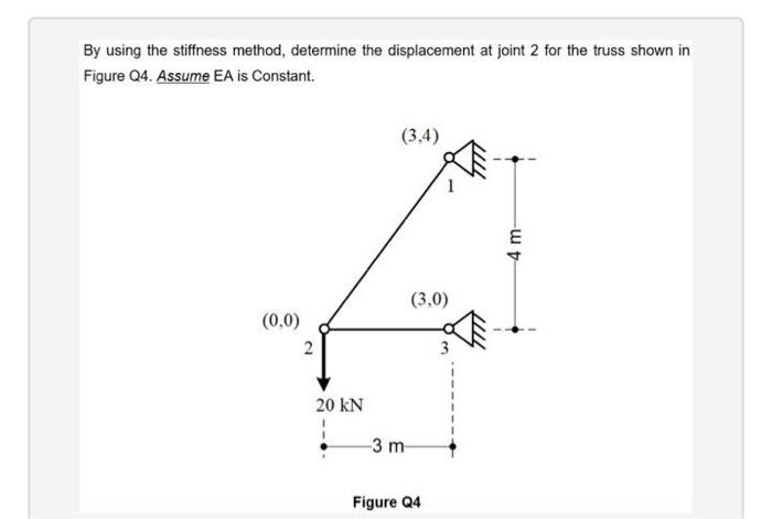 Solved By using the stiffness method, determine the | Chegg.com
