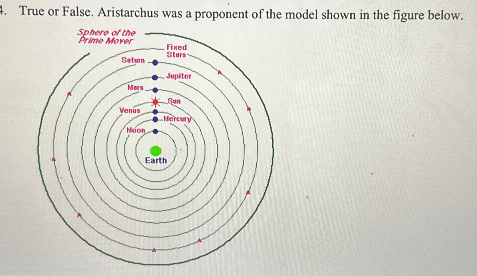 Solved True or False. Aristarchus was a proponent of the | Chegg.com