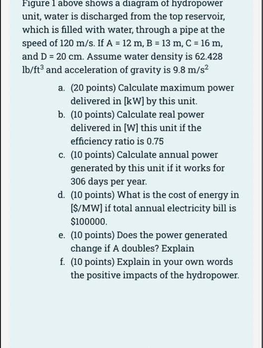Solved Figure 1 Above Shows A Diagram Of Hydropower Unit