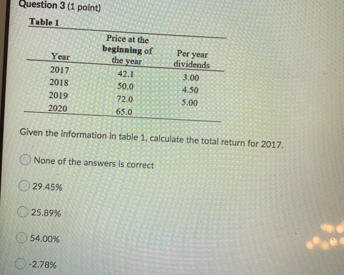Solved Question 3 (1 point) Table 1 Price at the beginning | Chegg.com