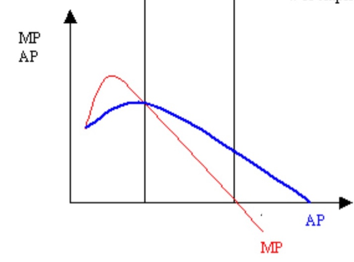 Solved When production function q= 0.6 LK+ 4.5 L^2K- 0.9 | Chegg.com