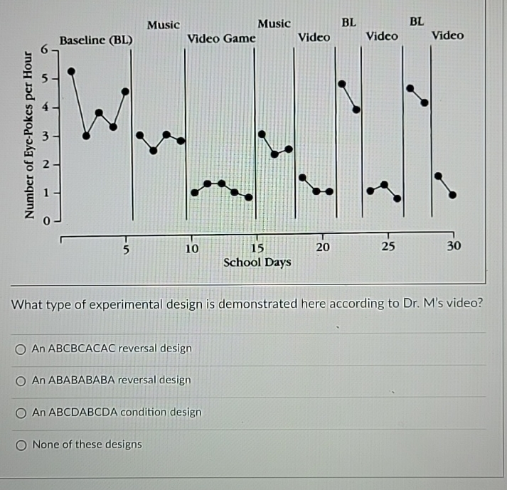 Solved What type of experimental design is demonstrated here | Chegg.com