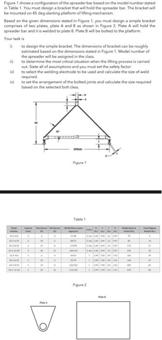 Solved Figure 1 shows a configuration of the spreader bar | Chegg.com