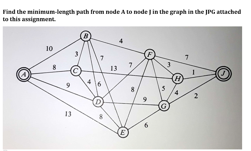 Solved Find the minimum-length path from node A to node J | Chegg.com