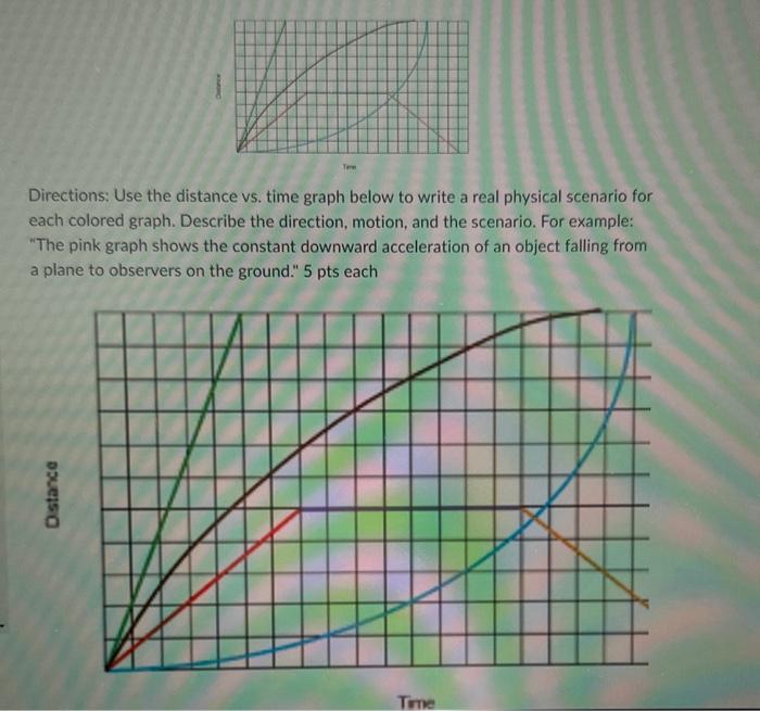 Solved Directions: Use the distance vs. time graph below to | Chegg.com