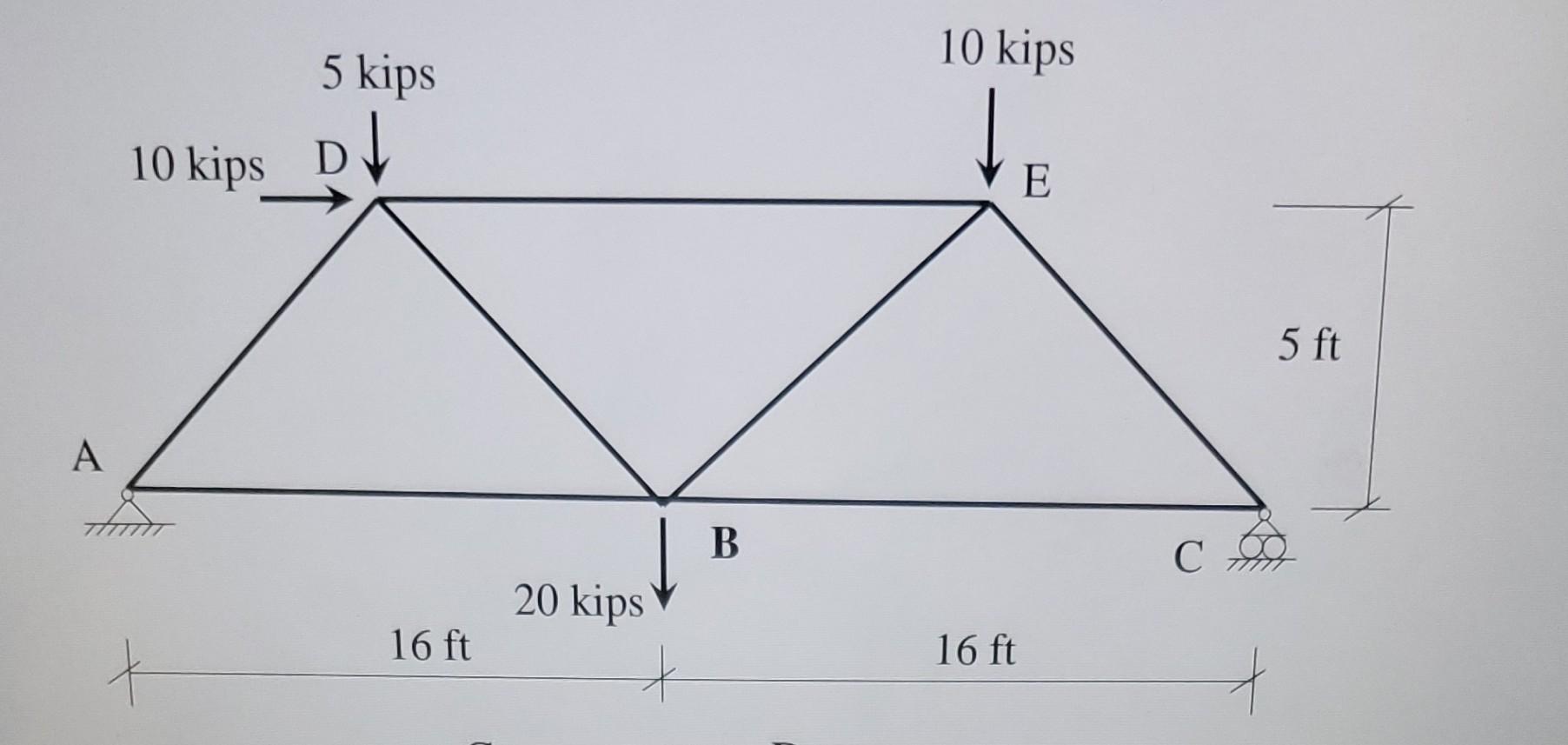 Solved Determine if the structure is stable and statically | Chegg.com