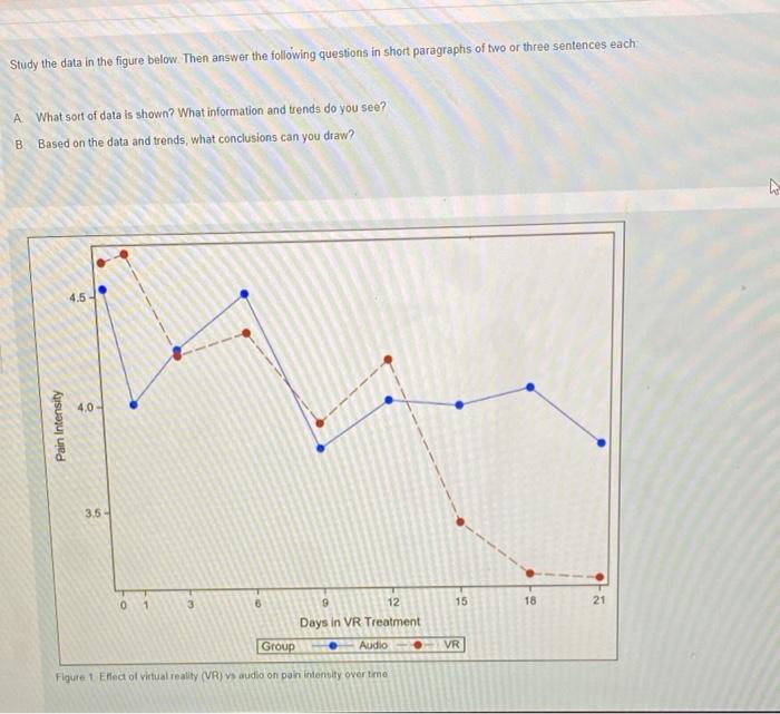 Study the data in the figure below. Then answer the | Chegg.com