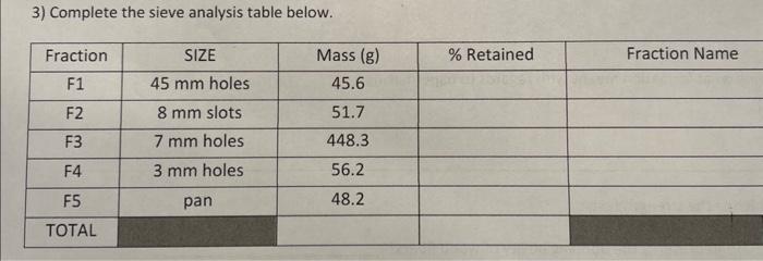 Solved 3) Complete the sieve analysis table below. | Chegg.com