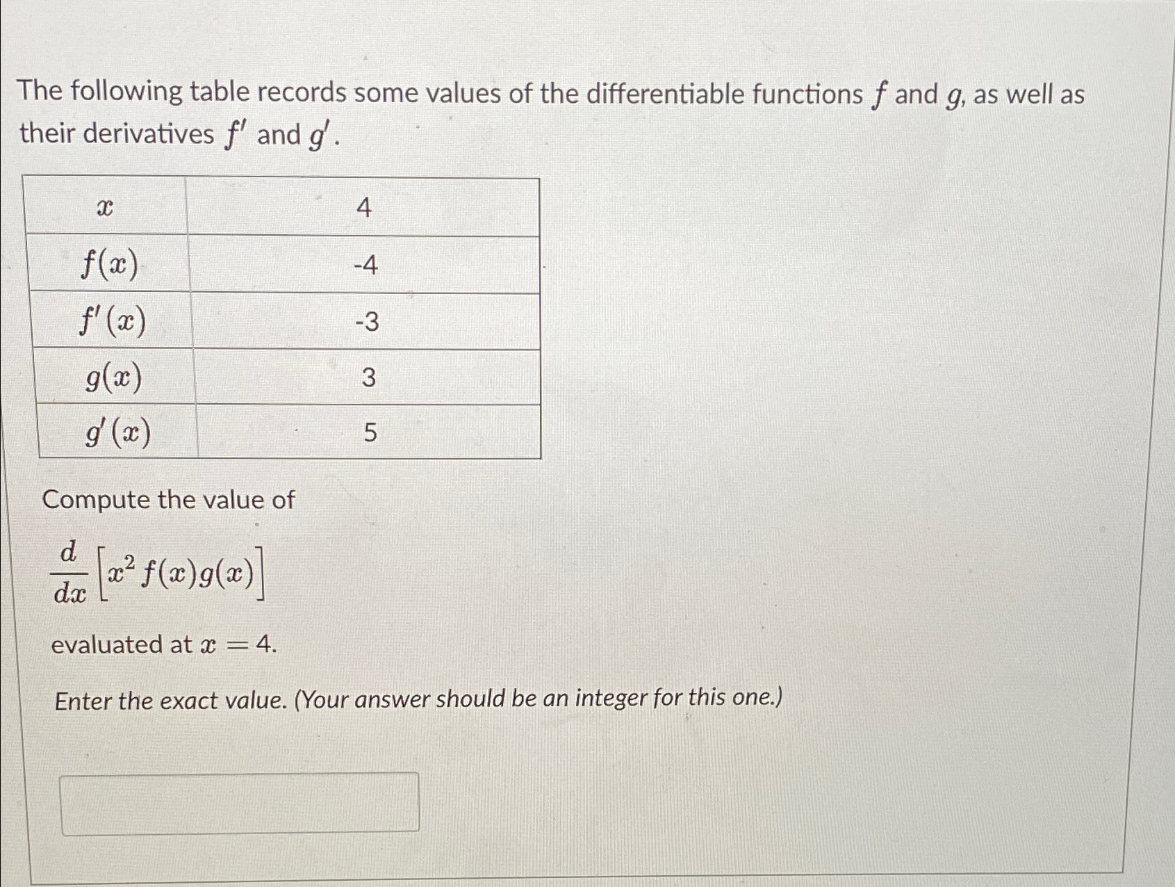Solved The following table records some values of the | Chegg.com