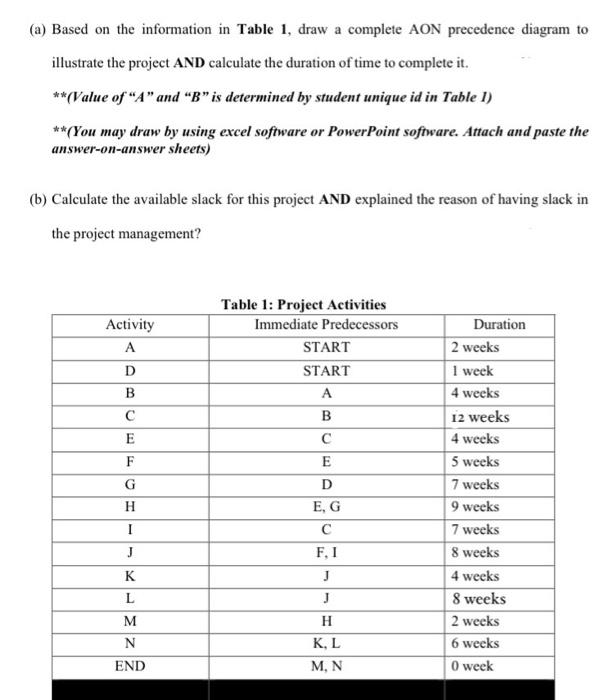 Solved (a) Based on the information in Table 1, draw a | Chegg.com