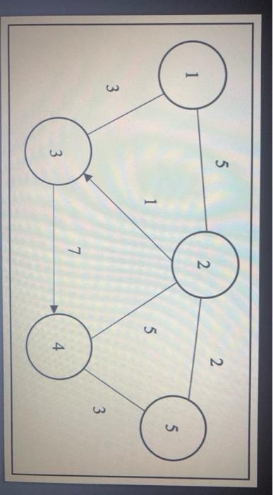 Solved Apply Floyd’s Algorithm to the network in the | Chegg.com
