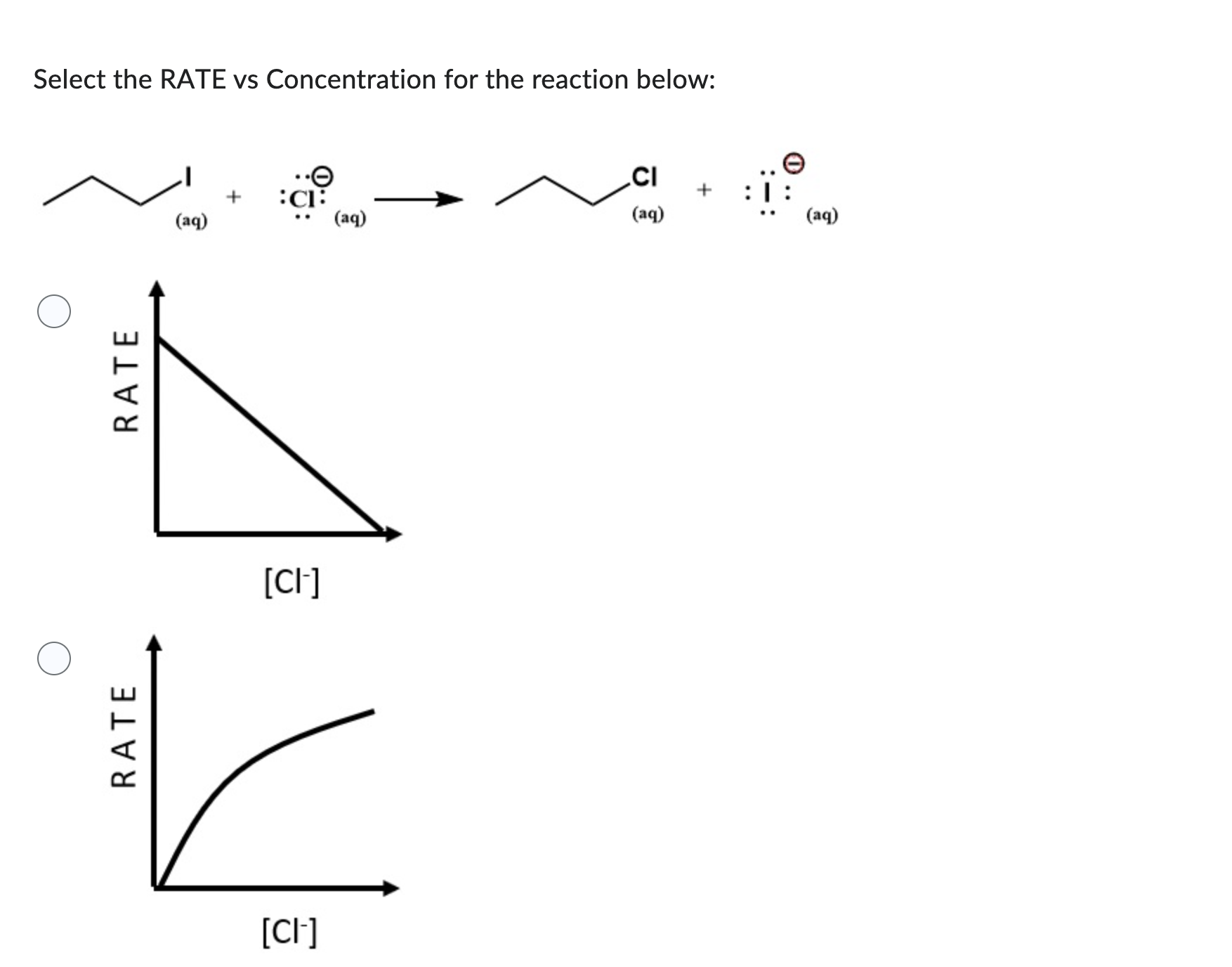 Select the RATE vs Concentration for the reaction | Chegg.com