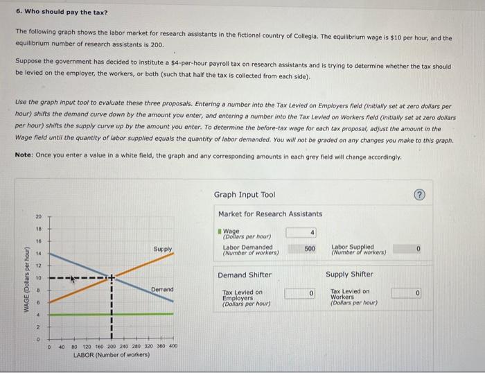 Solved 1. The Ianguage of price controls Suppose that, in a | Chegg.com