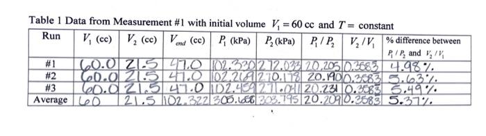 Solved Table 5. Temnerature units conversion 2. Use the data | Chegg.com