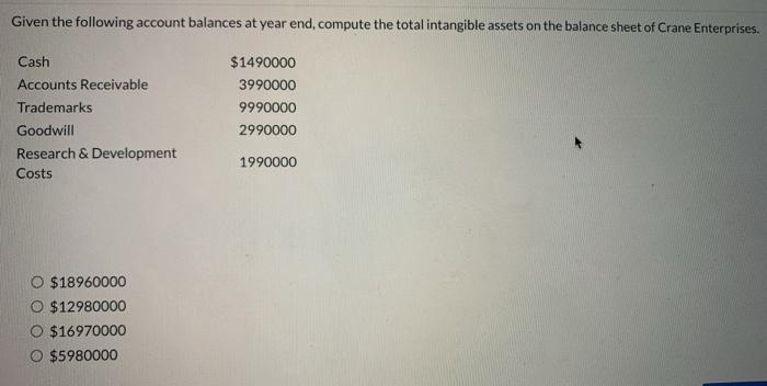 Solved Given the following account balances at year end, | Chegg.com