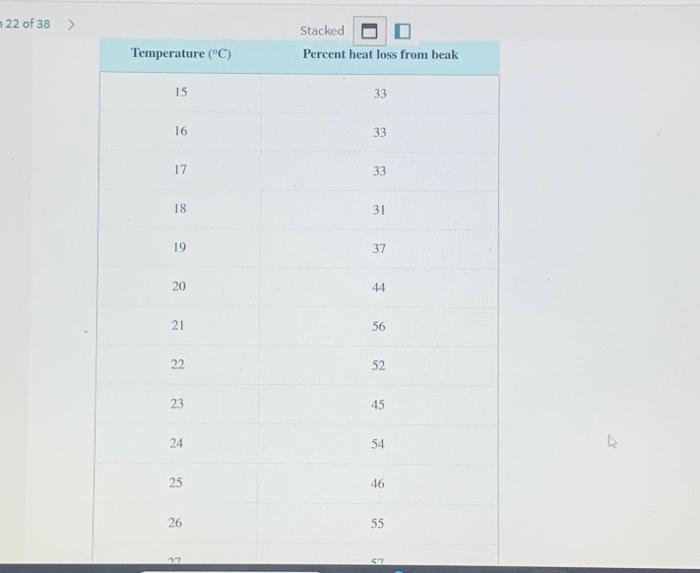 Solved 22 of 38 Stacked \begin{tabular}{|c|c|} \hline | Chegg.com