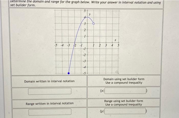Solved Determine the domain and range for the graph below. | Chegg.com