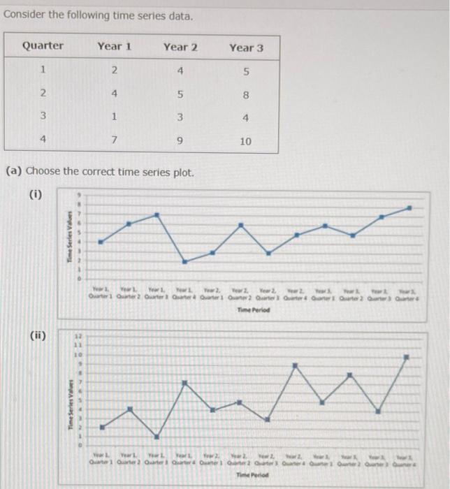 Solved Consider the following time series data. (a) Choose | Chegg.com