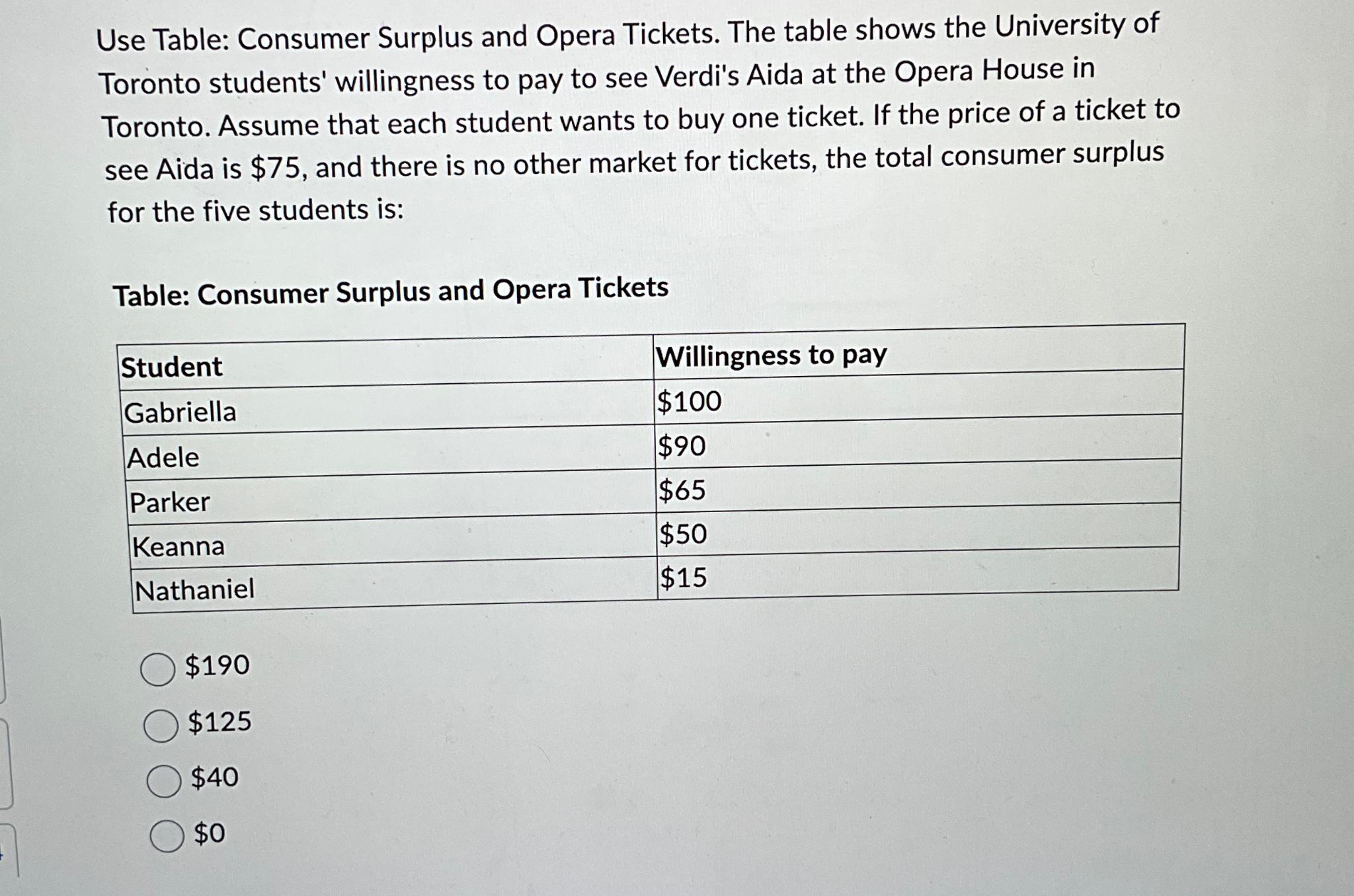 Solved Use Table: Consumer Surplus and Opera Tickets. The | Chegg.com