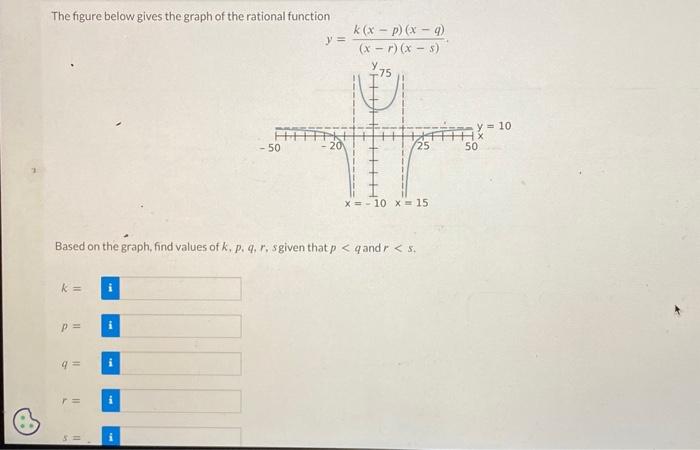 Solved The figure below gives the graph of the rational | Chegg.com