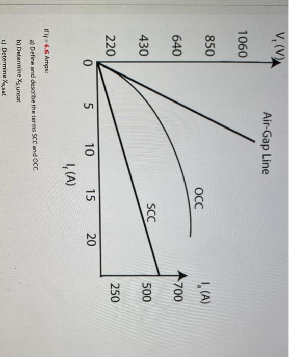Solved V. ( VA Air-Gap Line 1060 850 OCC (A) 640 700 SCC 430 | Chegg.com