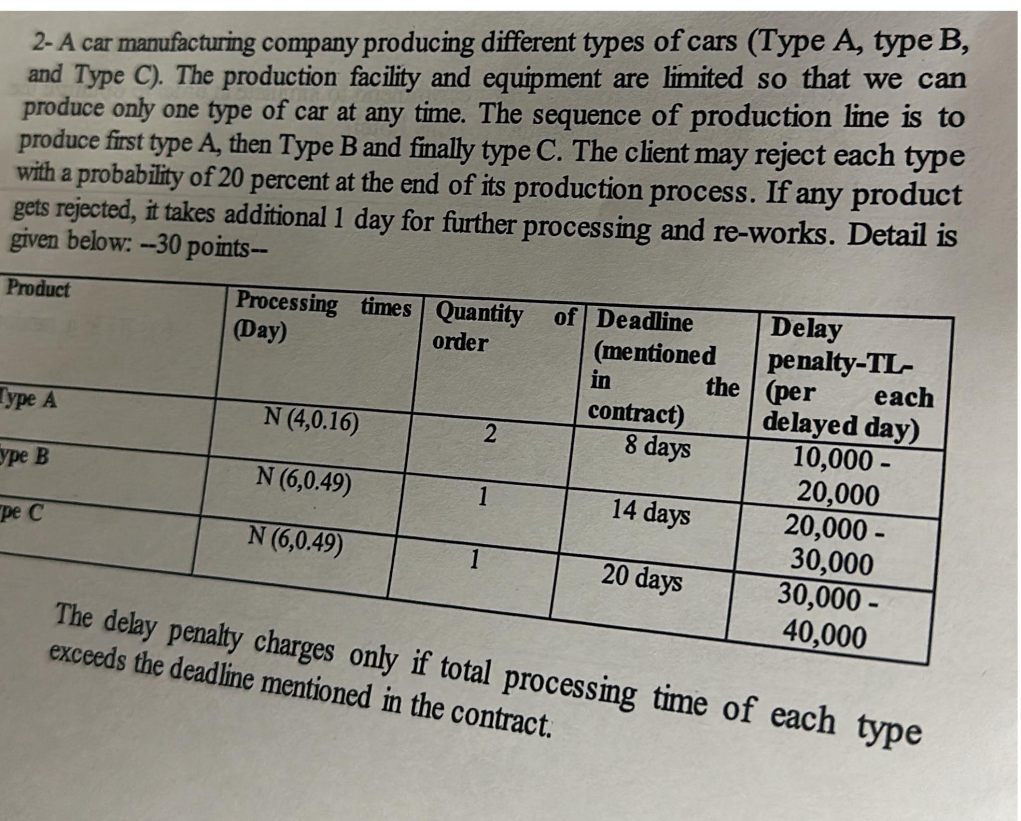 Solved A- ﻿Please run a simulation model (run 6 ﻿times) ﻿and | Chegg.com