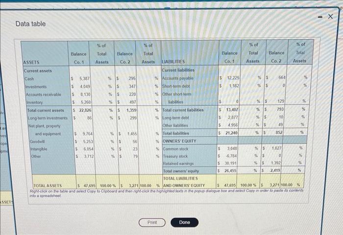 Solved Common-size financial statements. The balance sheet | Chegg.com