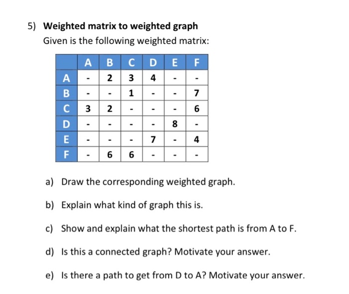 Solved - 5) Weighted matrix to weighted graph Given is the | Chegg.com